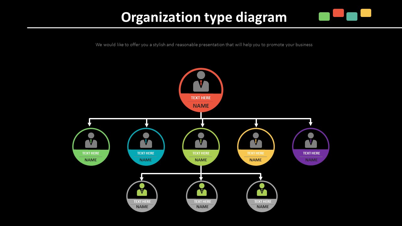 Organization Type Diagram