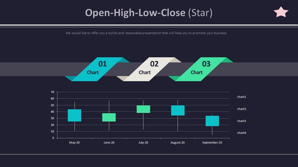 Free Open-High-Low-Close (Star)|Chart|Slides