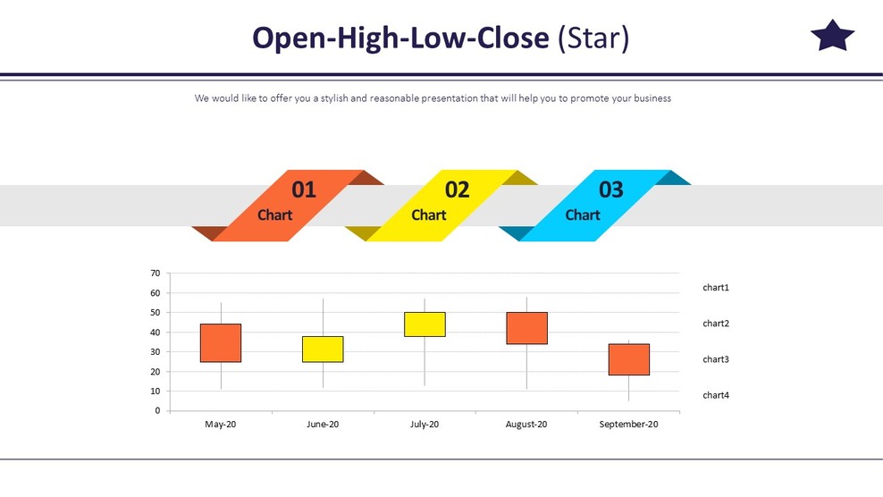 Free Open-High-Low-Close (Star)|Chart|Slides