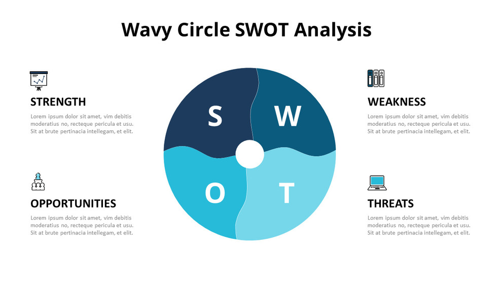 Diagrama circular de análisis FODA