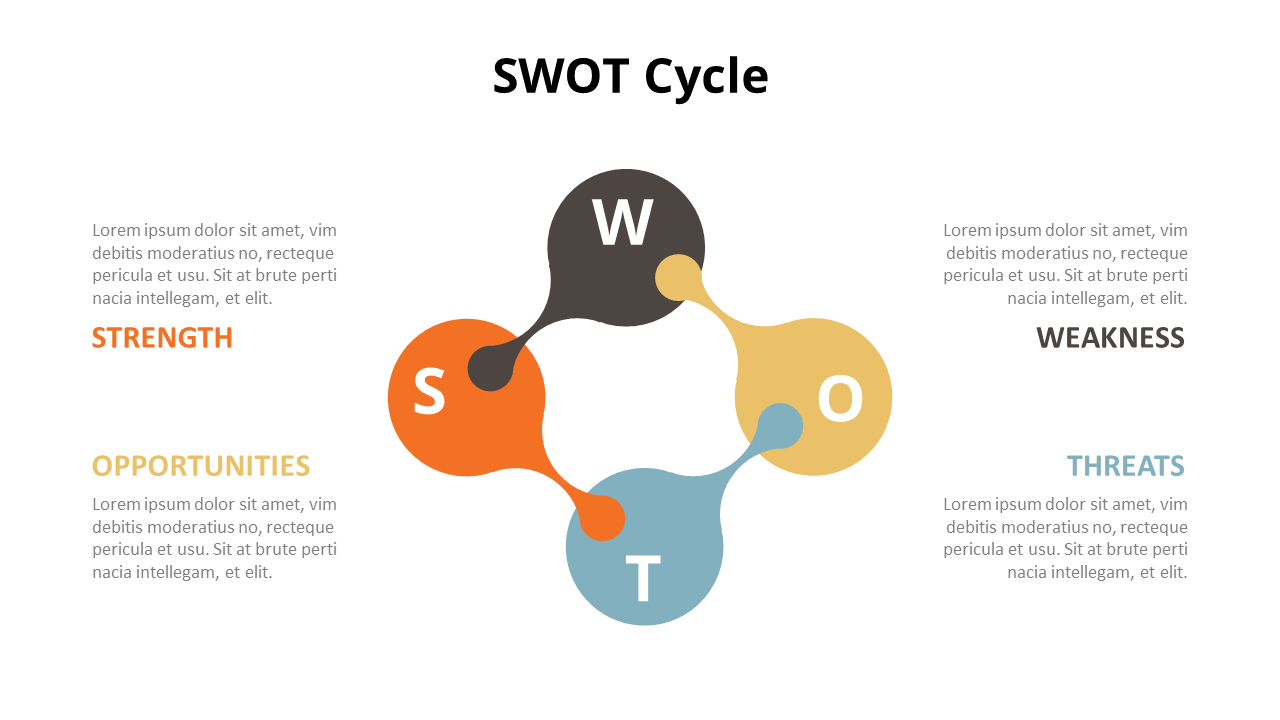 Diamond SWOT Analysis Diagram