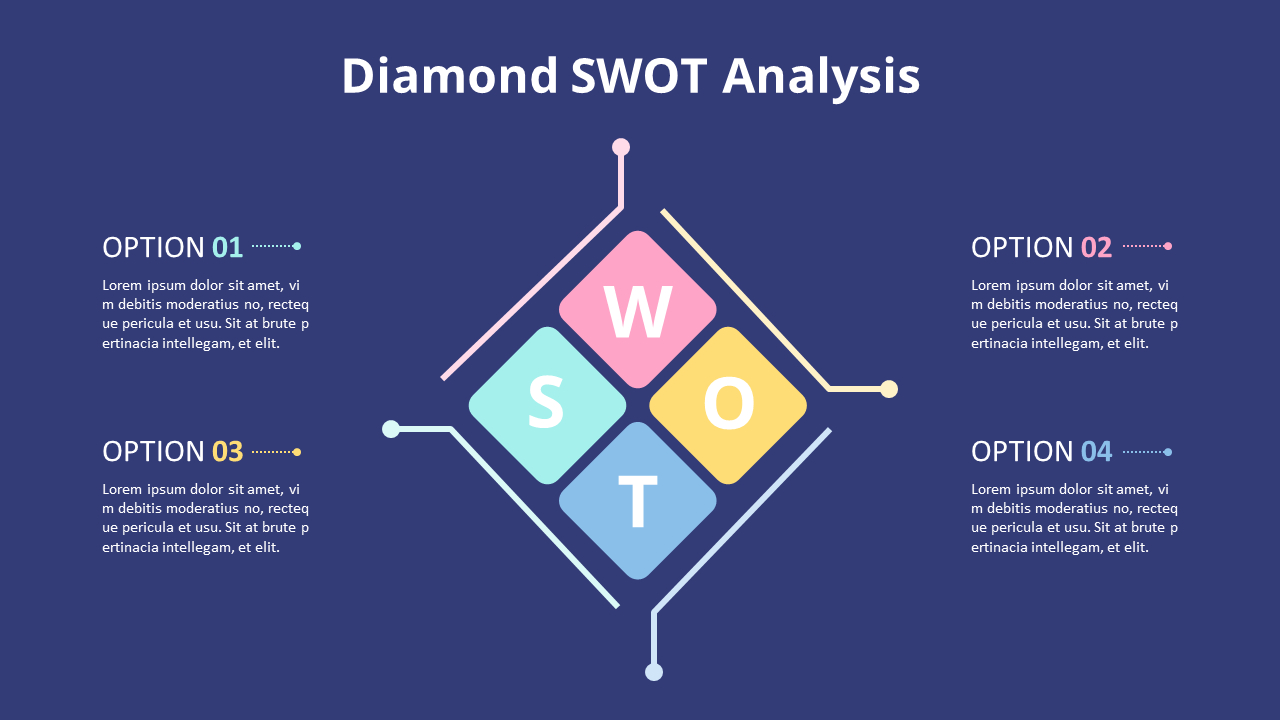 Diamond SWOT Analysis Diagram