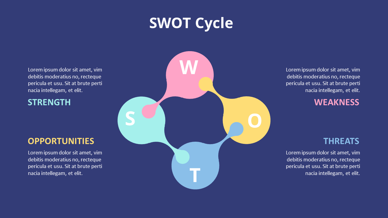 Diamond SWOT Analysis Diagram