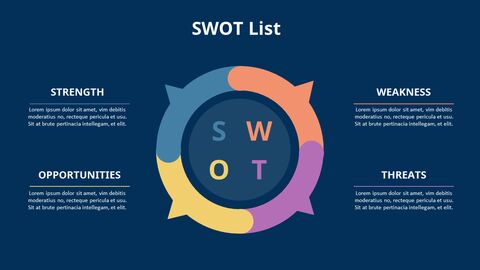 Schema di analisi SWOT a ciambella