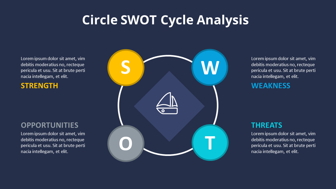 Swot Analysis Process Diagram