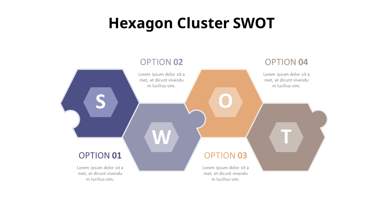 SWOT Analysis Process Diagram