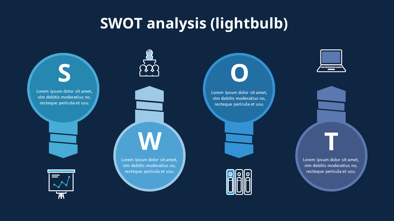 SWOT Analysis Process Diagram