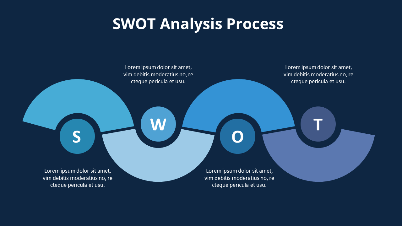 SWOT Analysis Process Diagram