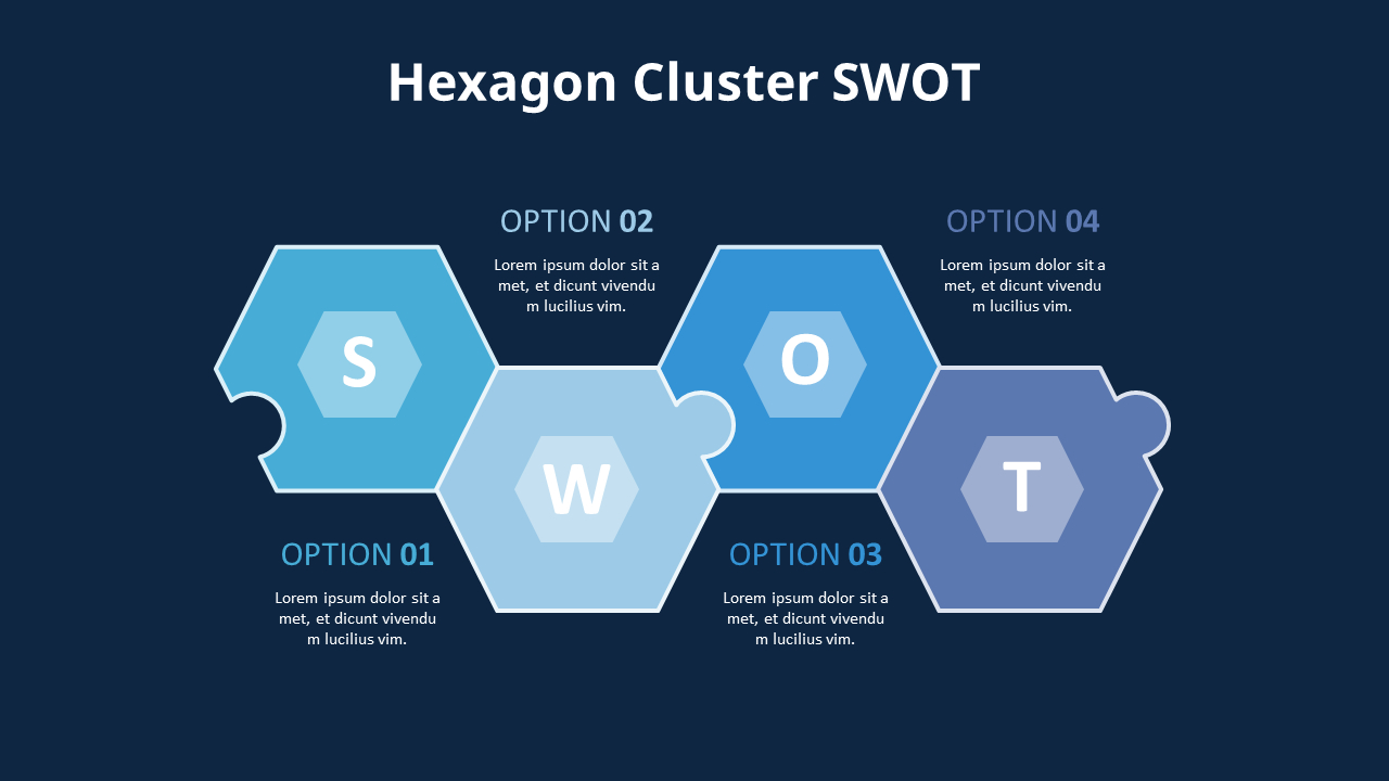 SWOT Analysis Process Diagram