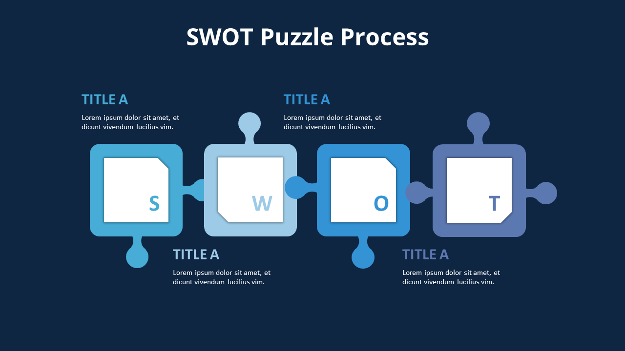 SWOT Analysis Process Diagram
