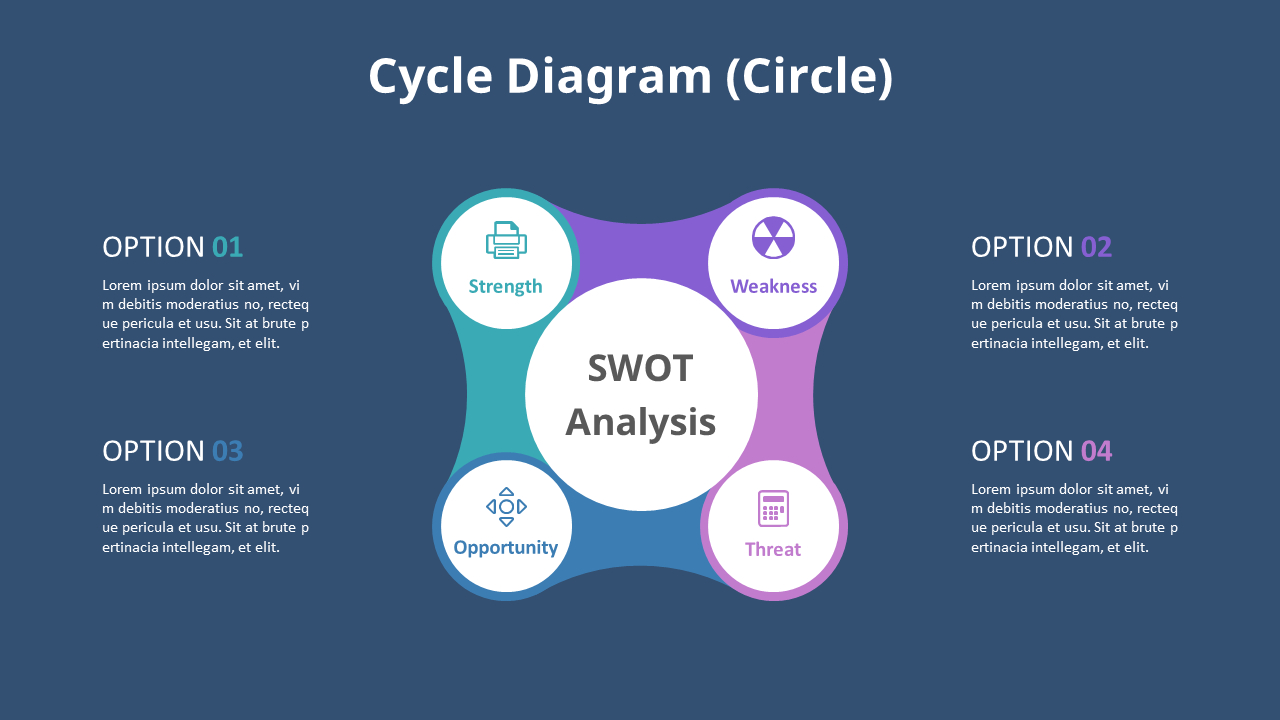 SWOT Cycle Analysis Diagram