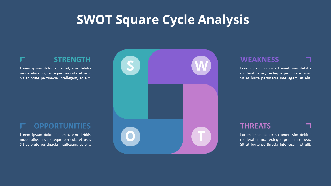 SWOT Cycle Analysis Diagram