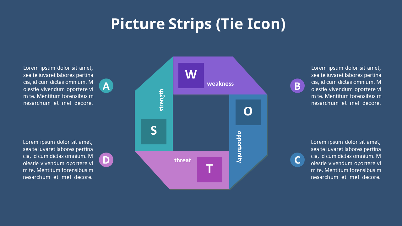 SWOT Cycle Analysis Diagram