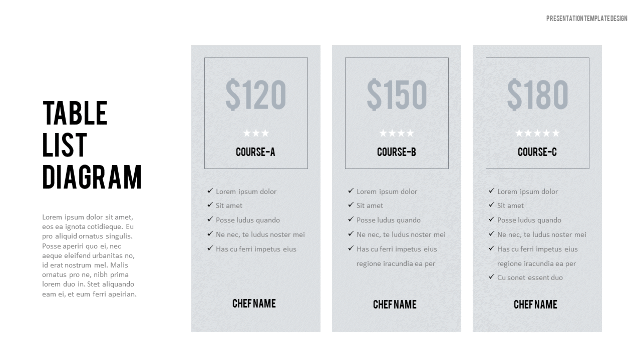 Chef Templates Design