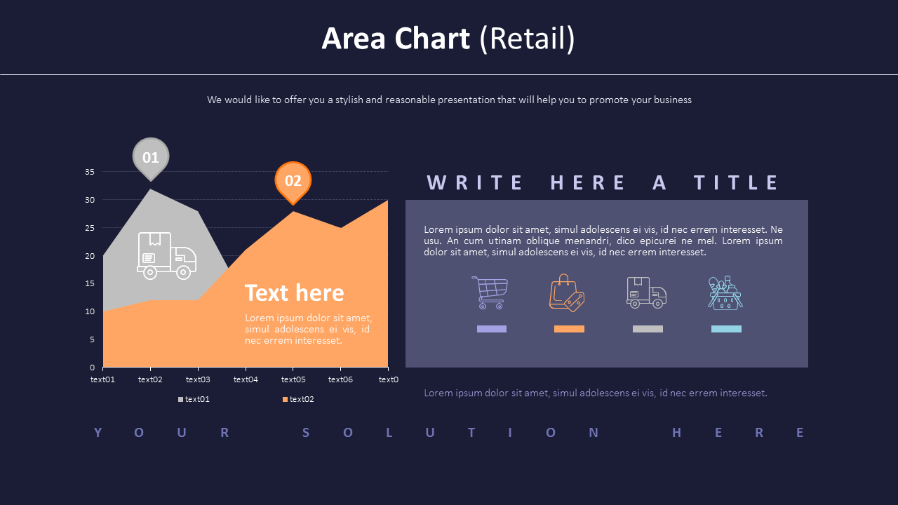 Area Chart (Retail)