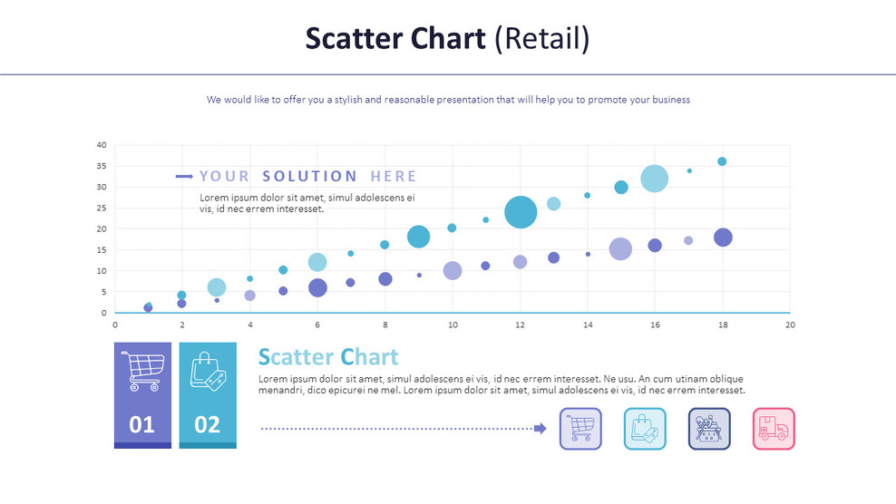 Scatter Chart (Retail)