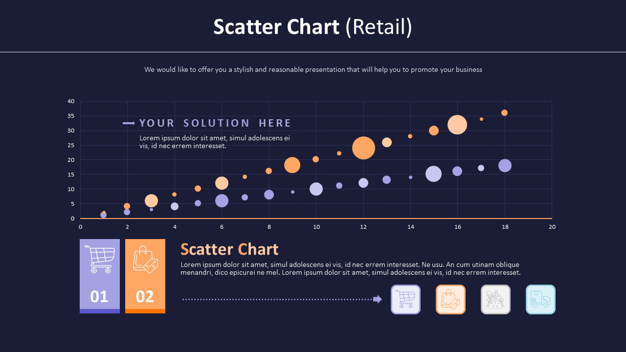 Scatter Chart (Retail)