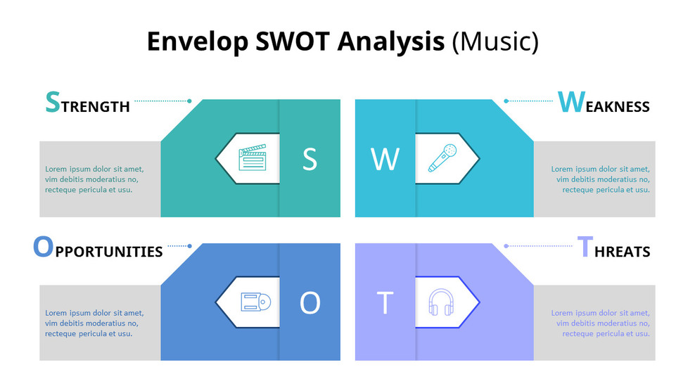 SWOT Analysis Diagram (Music)