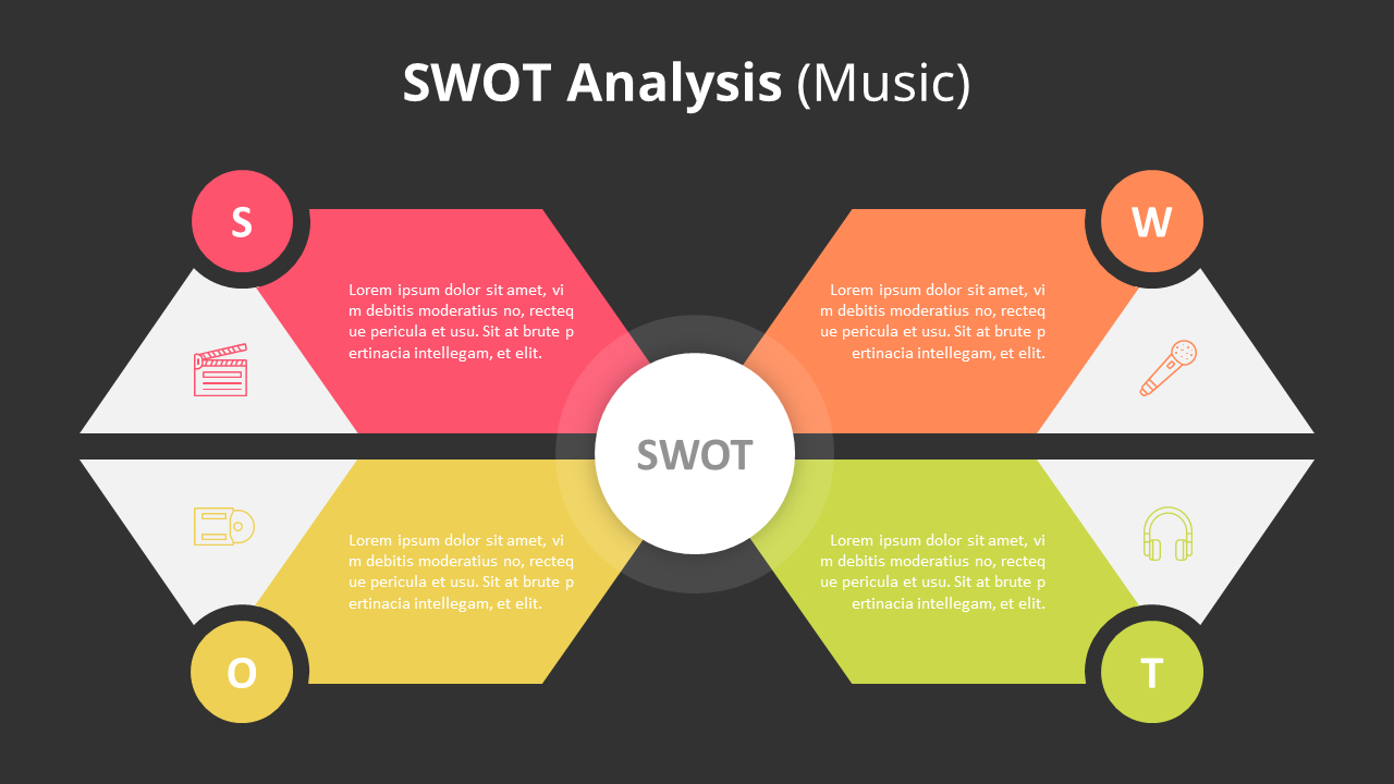 SWOT Analysis Diagram (Music)