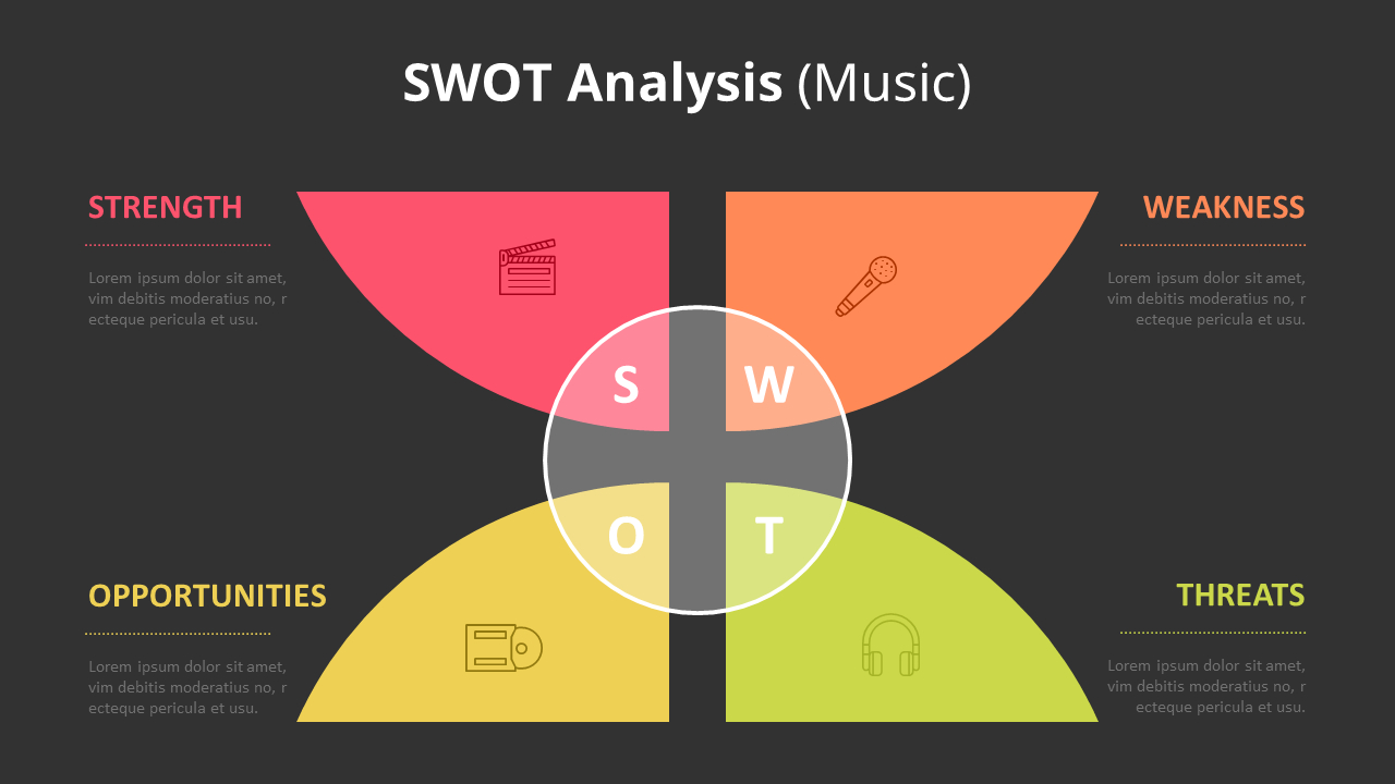 SWOT Analysis Diagram (Music)