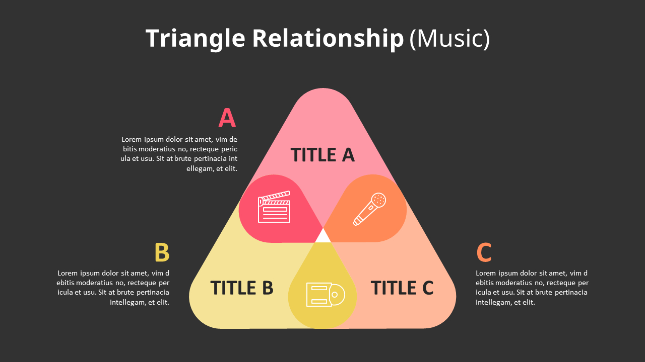 Triangle Relationship Diagram (Music)