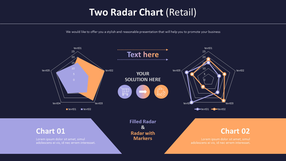 Gráfico de dos radar (minorista)