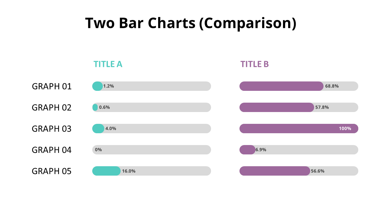 Various Types of Bar Chart Infographic Diagram