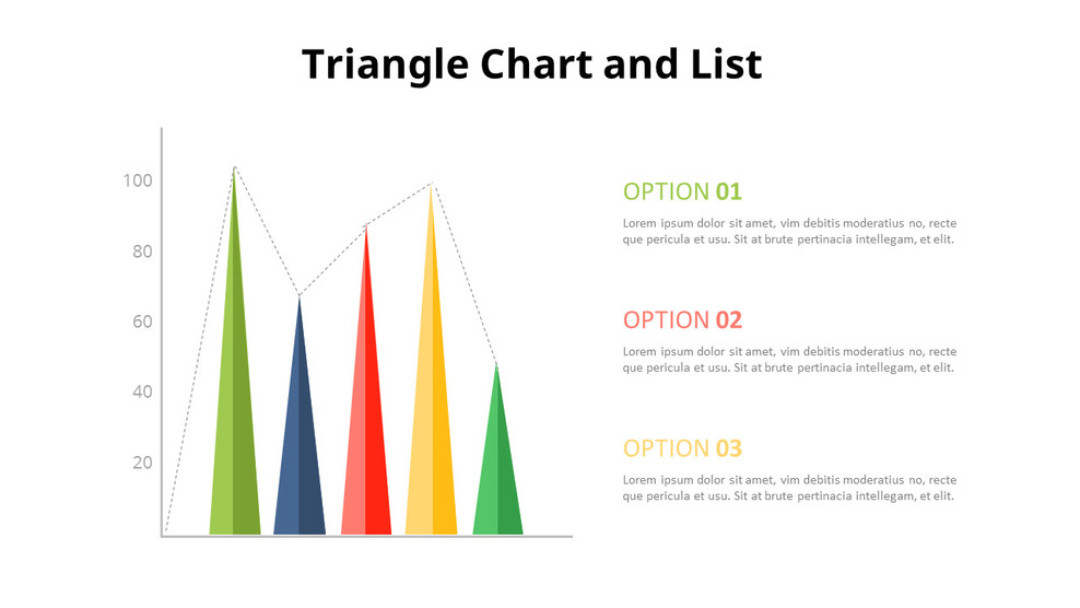 Diagramme de graphique triangulaire|Graphique