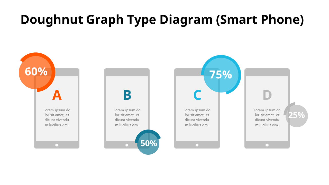 Various Types of Infographic Chart Diagram