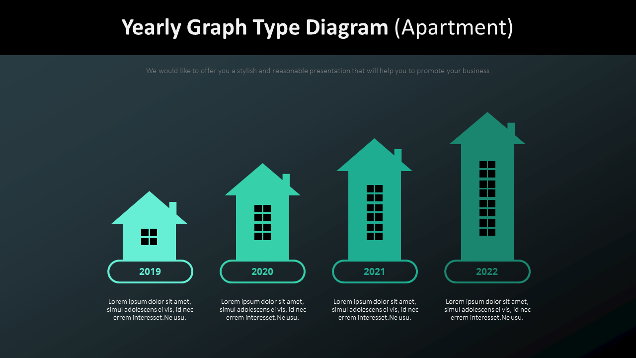 Yearly Graph Type Diagram (Apartment)