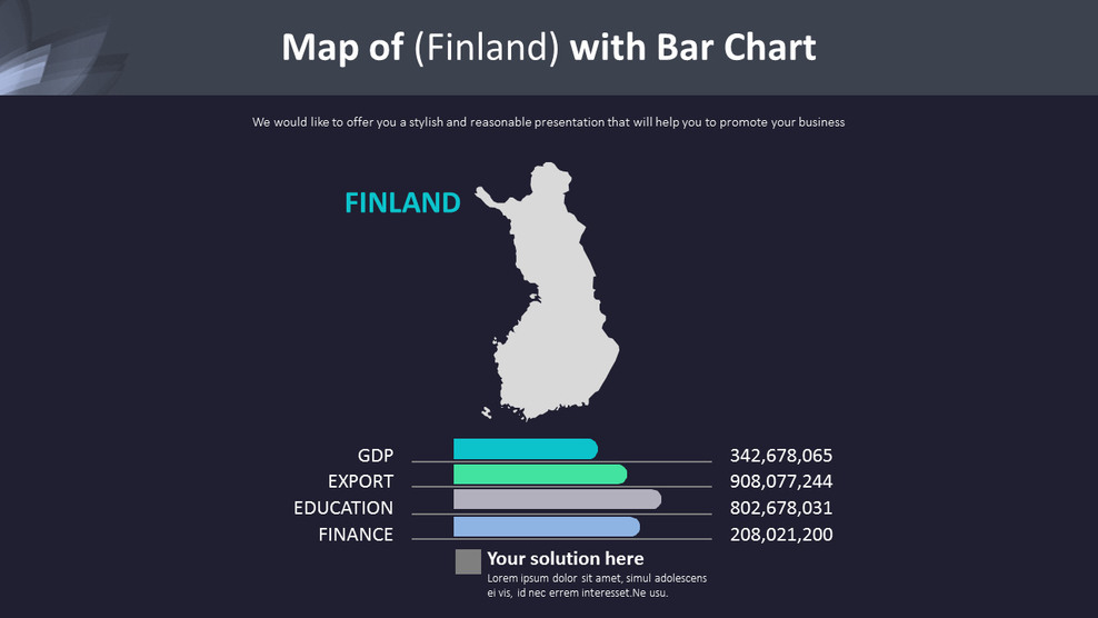 Map of (Finland) with Bar Chart Diagram
