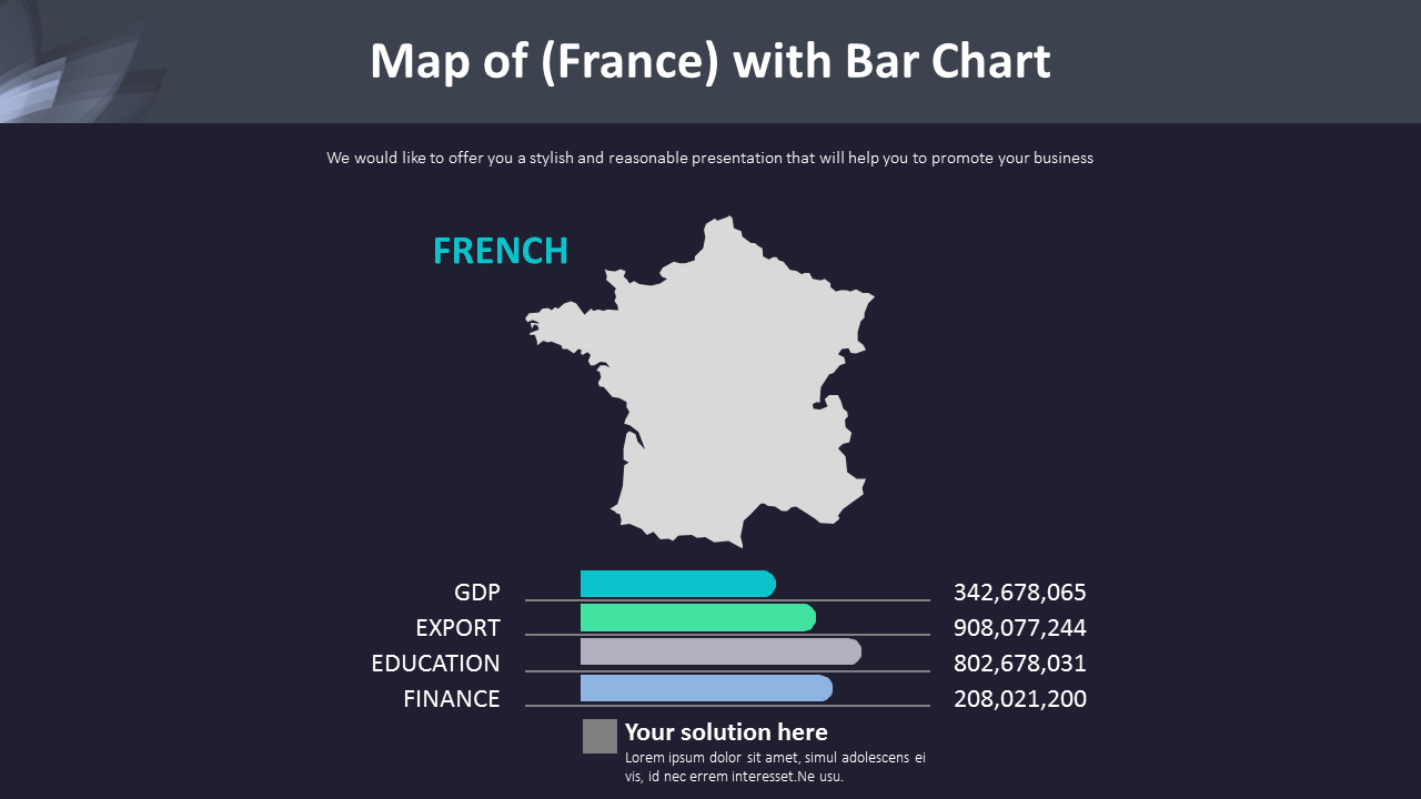 Map of (France) with Bar Chart Diagram