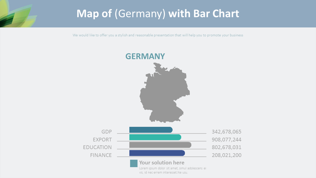 Bar Graphs About German