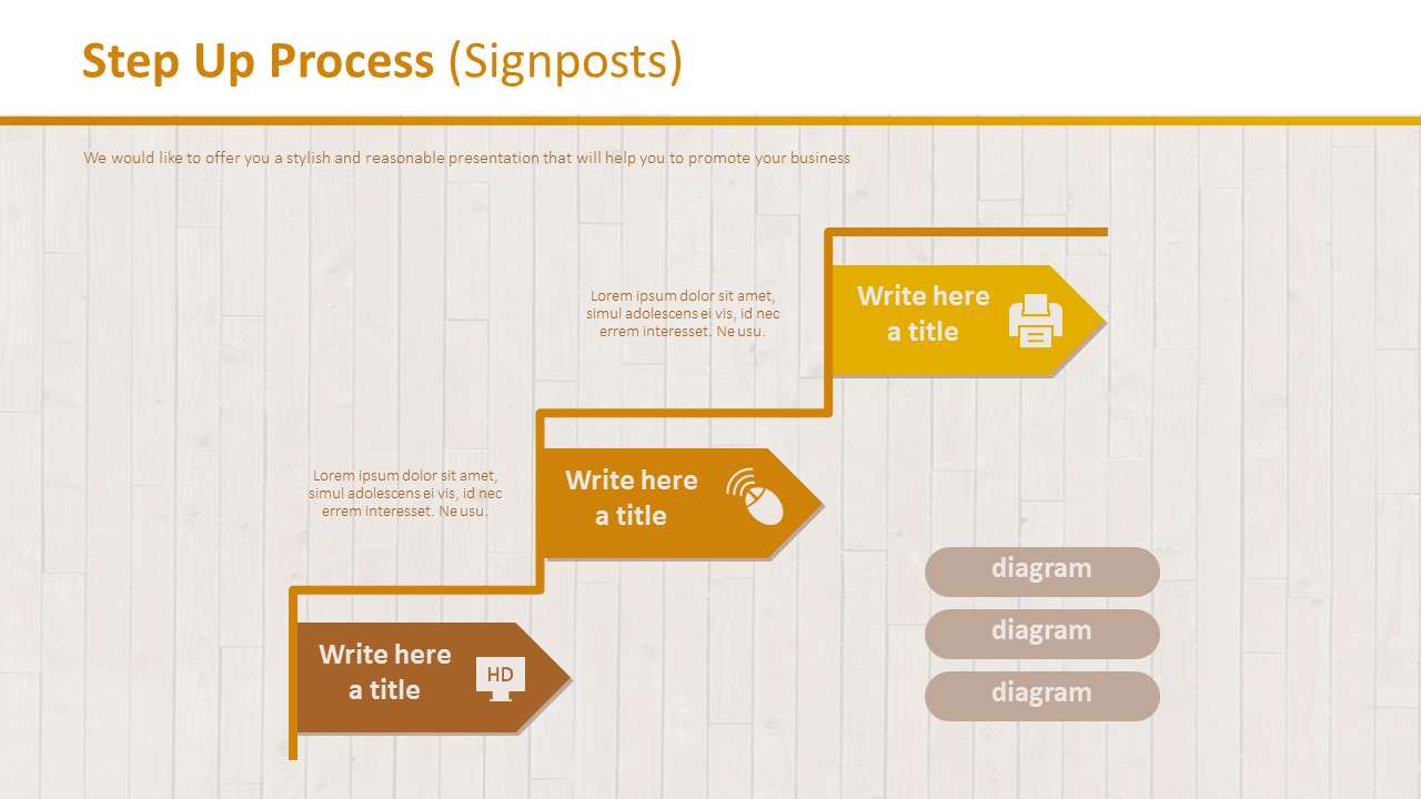 ステップアッププロセス図（標識）