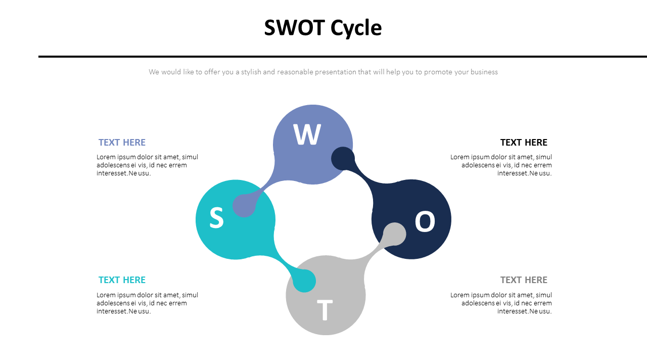 SWOT cycle Diagram
