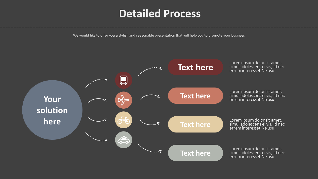 Diagramme de processus détaillé