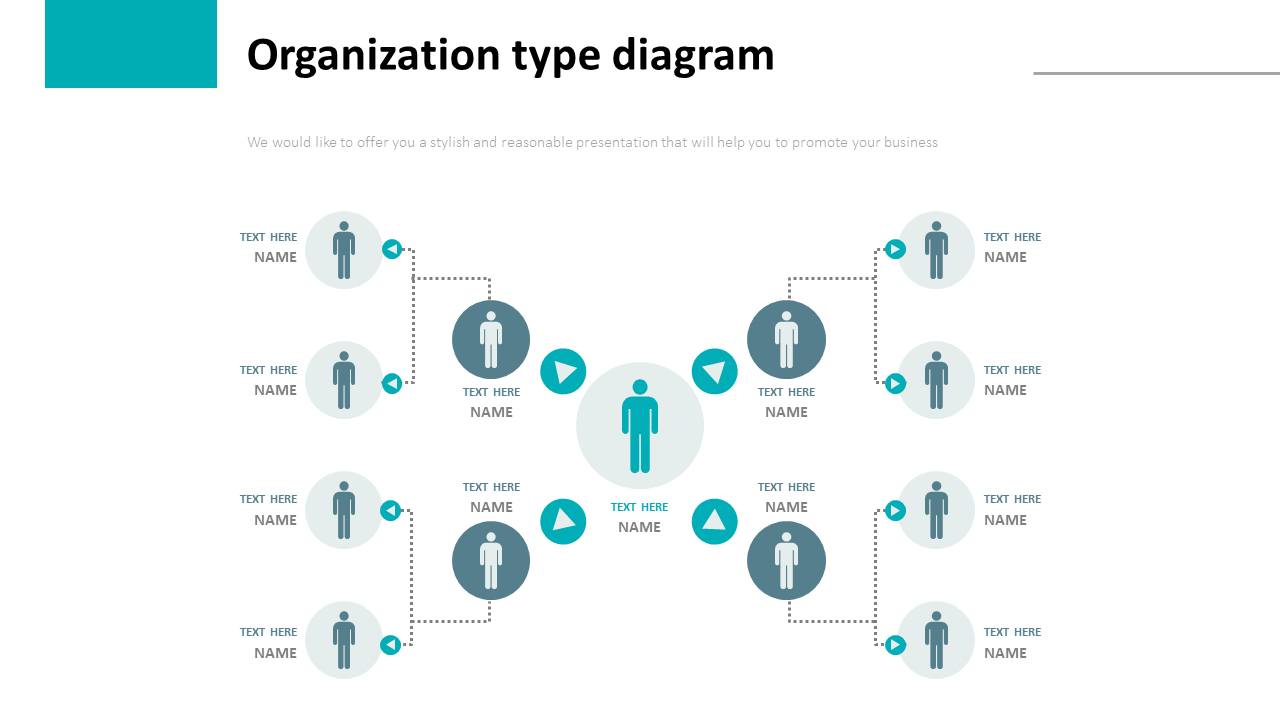 Organization Type Diagram|Hierarchy