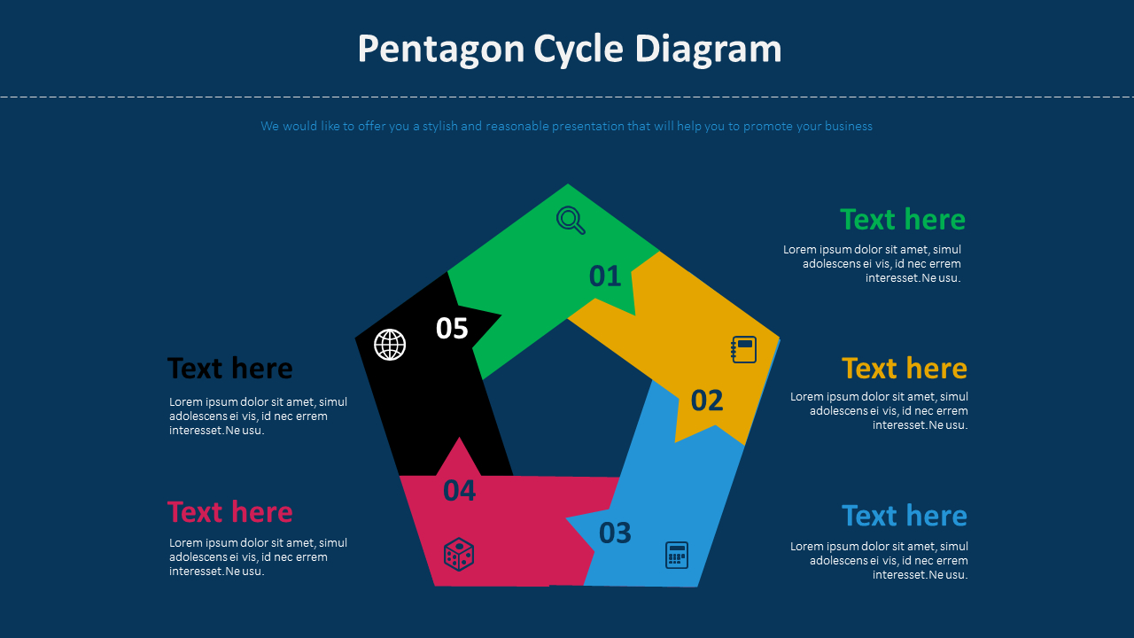 Pentagon Cycle Diagram