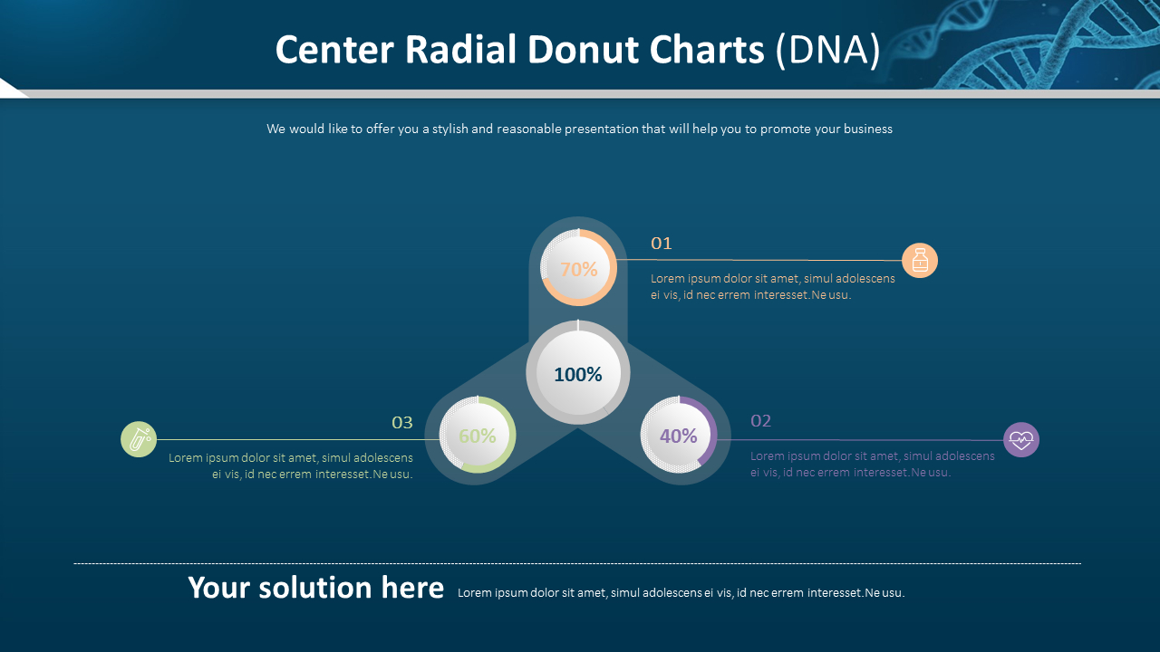 Center Radial Donut Charts (DNA)|Doughnut