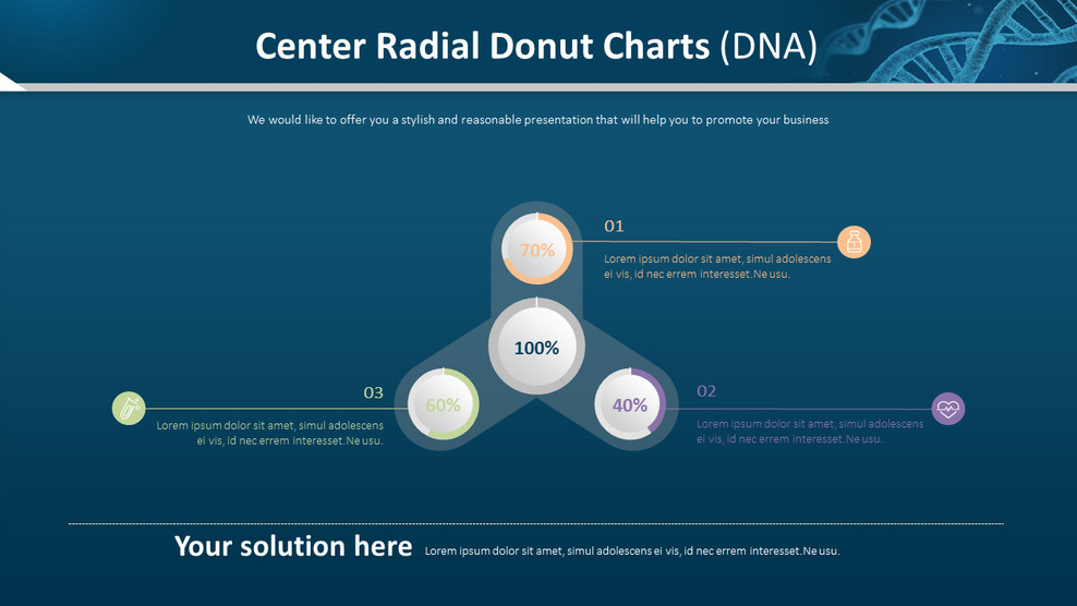 Center Radial Donut Charts (DNA)|Doughnut