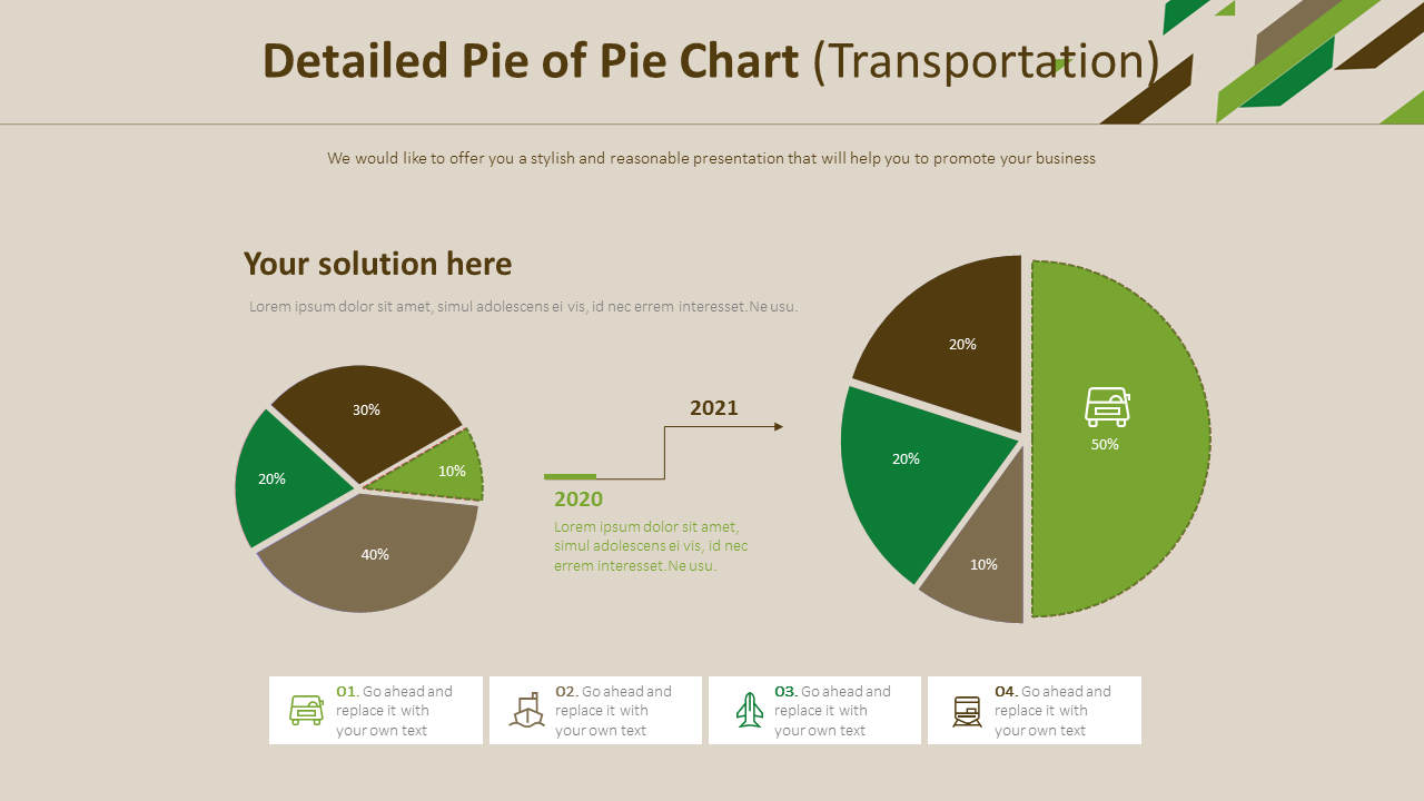Detailed Pie of Pie Chart (Transportation)