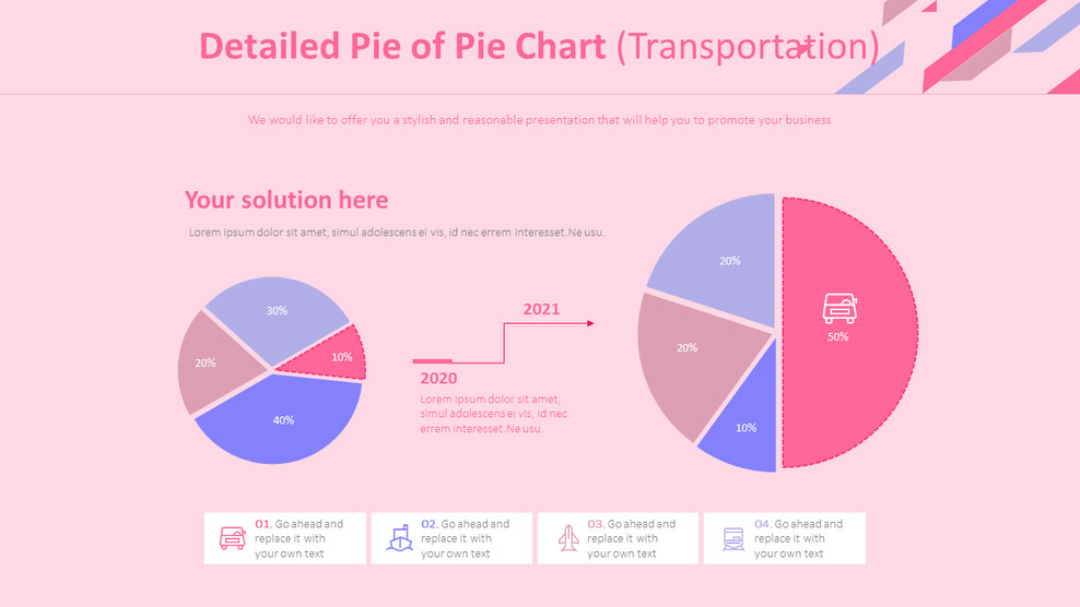 Detailed Pie of Pie Chart (Transportation)