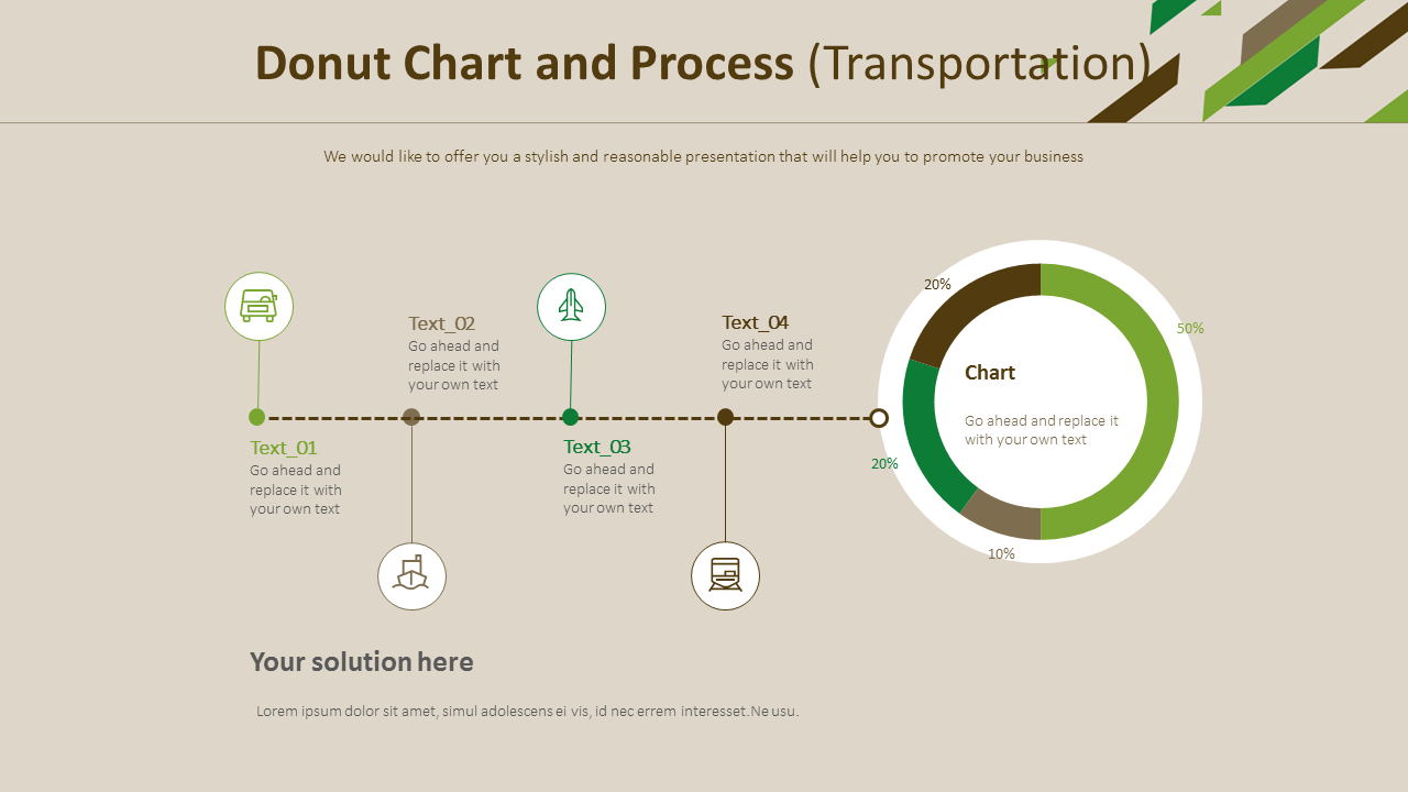 Donut Chart and Process (Transportation)