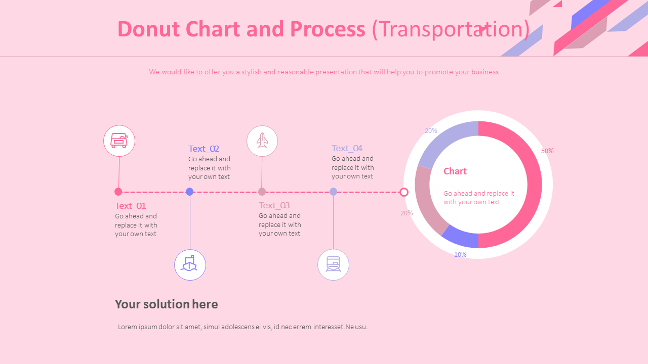 Donut Chart and Process (Transportation)