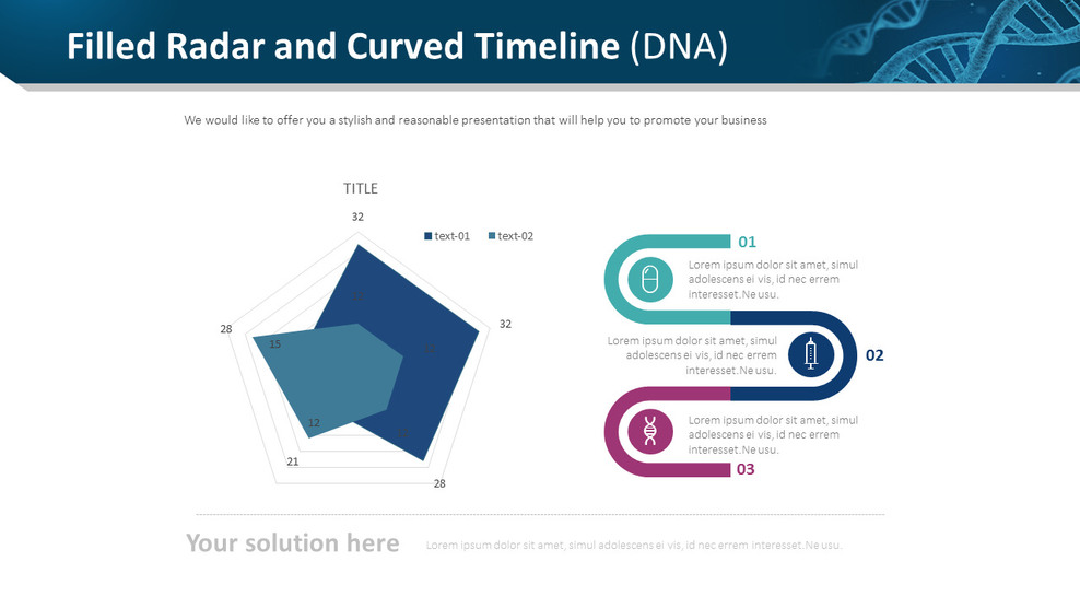 Filled Radar and Curved Timeline (DNA)|Chart