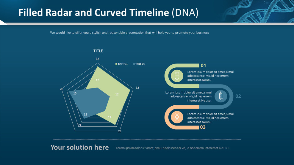 Filled Radar and Curved Timeline (DNA)|Chart