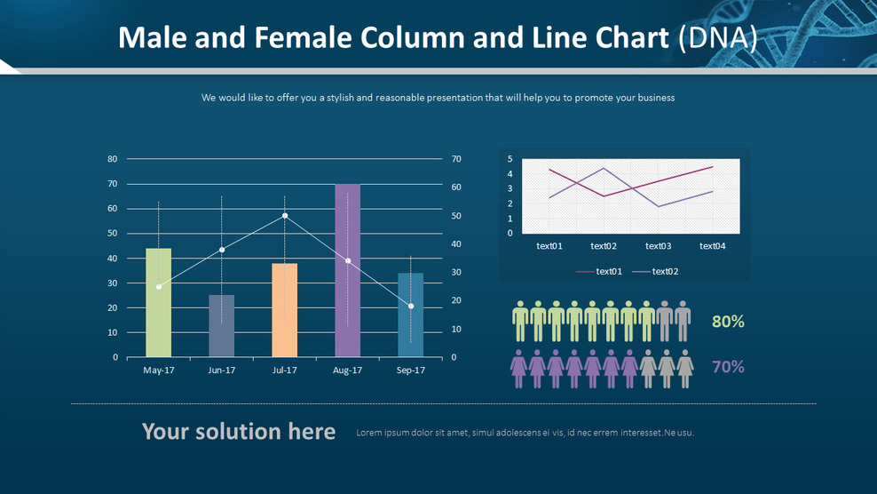 Male and Female Column and Line Chart (DNA)
