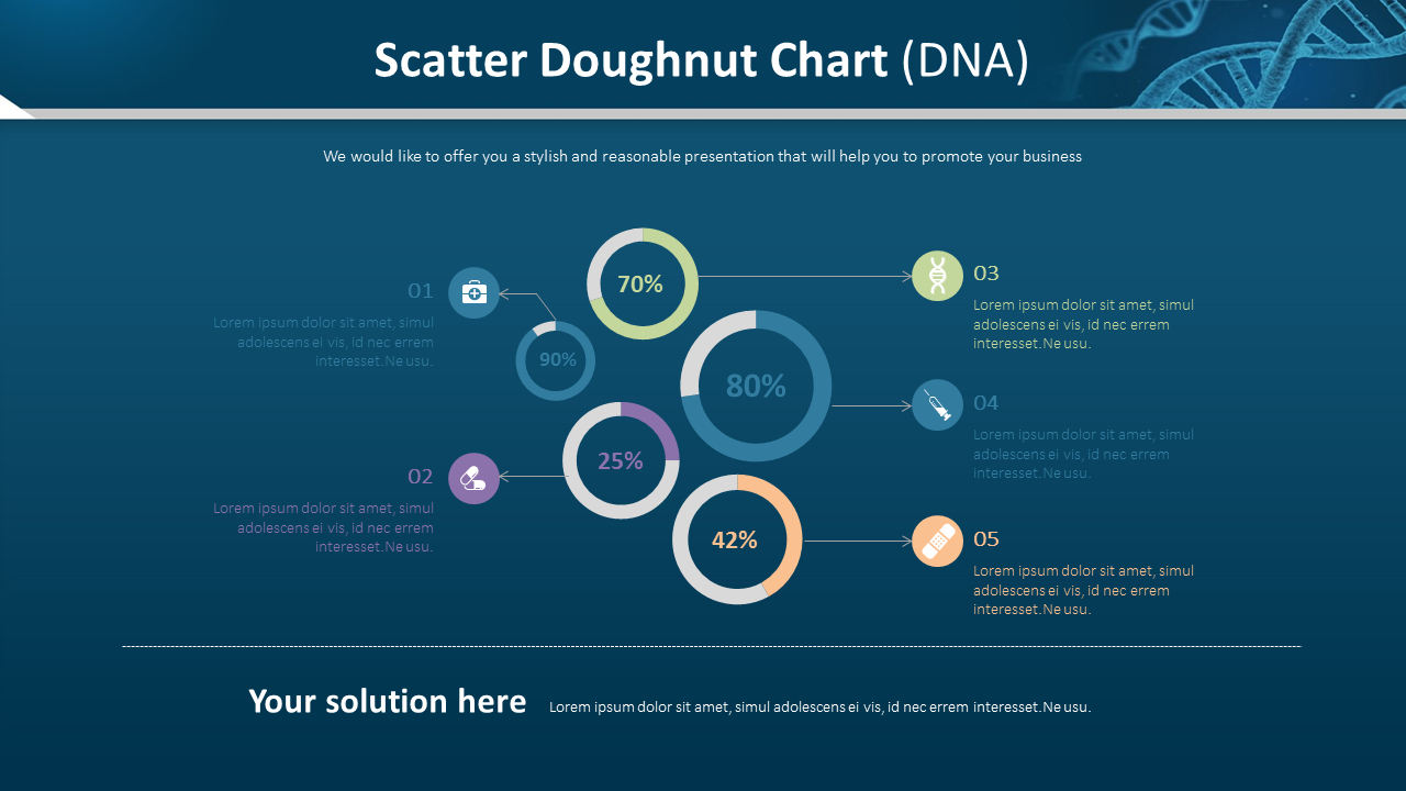 Scatter Doughnut Chart (DNA)