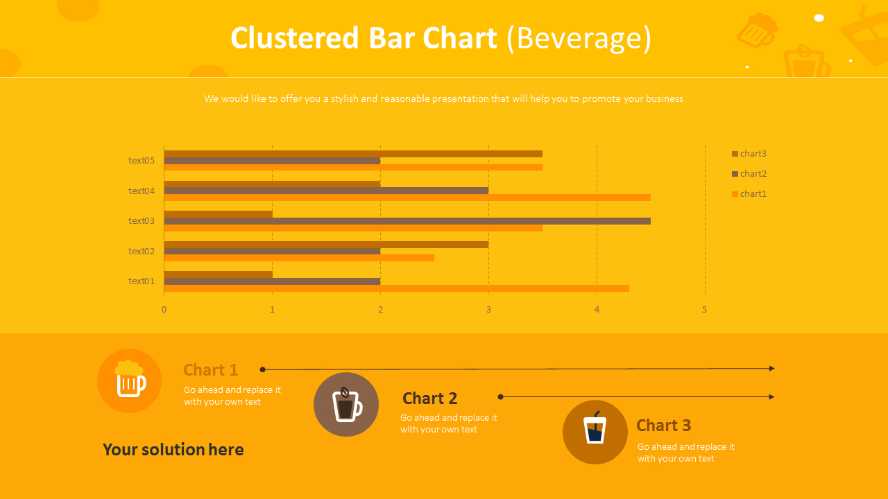 Clustered Bar Chart (Beverage)