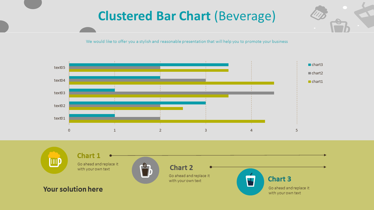 Clustered Bar Chart (Beverage)